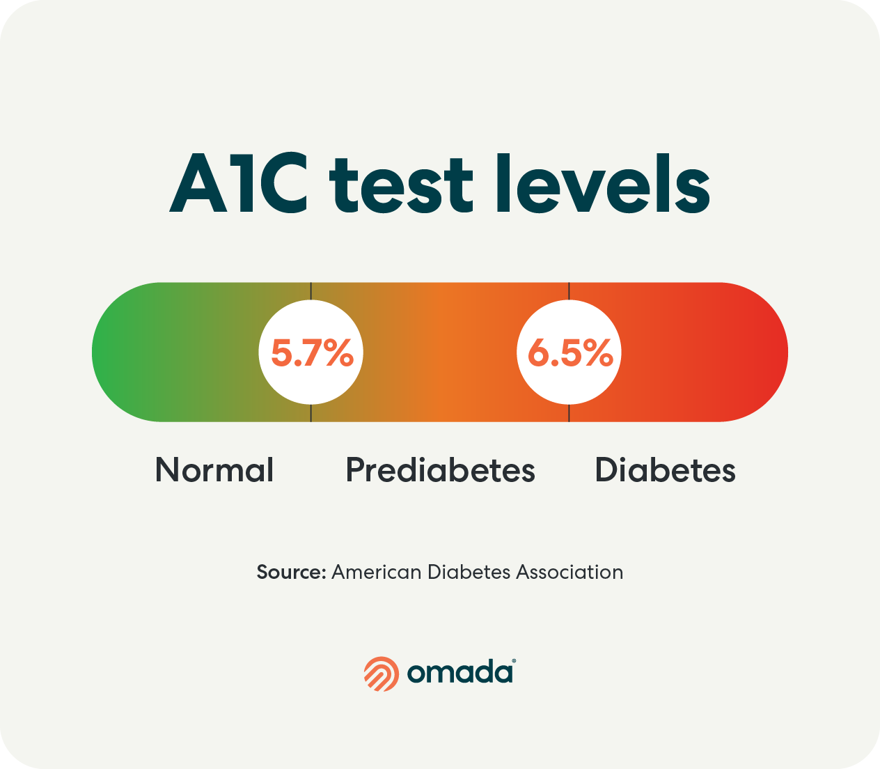 Know Your Numbers: How Diabetes Impacts Cholesterol and Cardiovascular ...