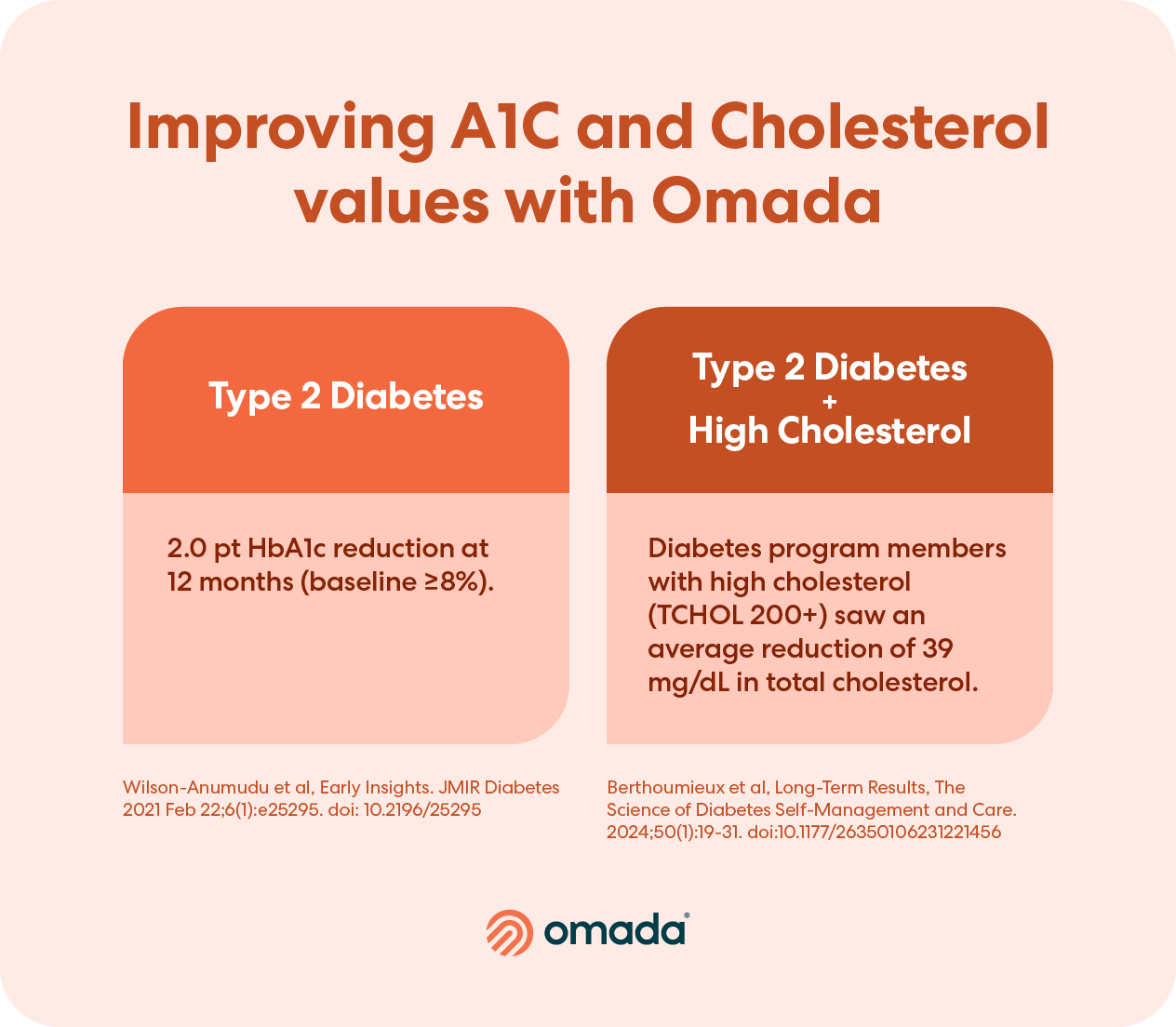 Know Your Numbers: How Diabetes Impacts Cholesterol and Cardiovascular ...